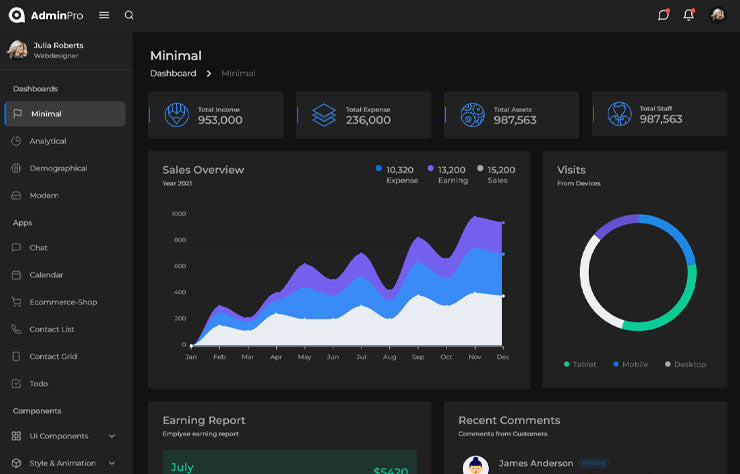 WrapPixel Theme Bundle – Vuetify
