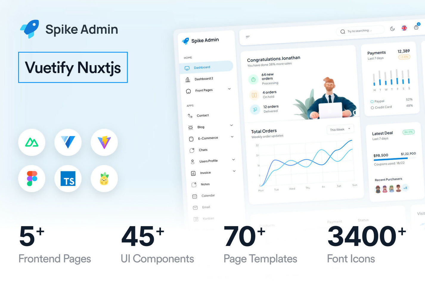 Spike Nuxt 3 Admin Dashboard – Vuetify