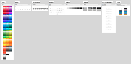 Official Vuetify 3 UI Kit for Figma