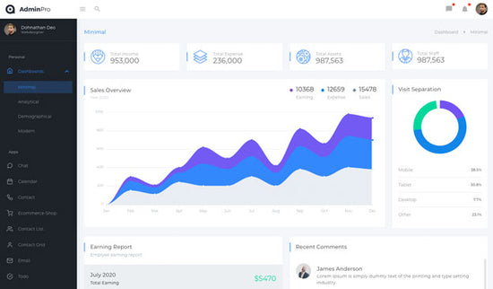 AdminPro Vuetify 3 + Vue 3 Dashboard